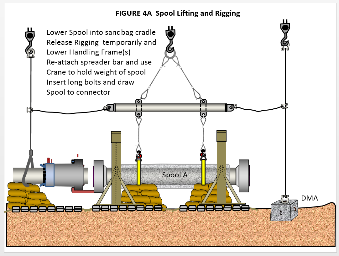 Offshore – Entagral Engineering